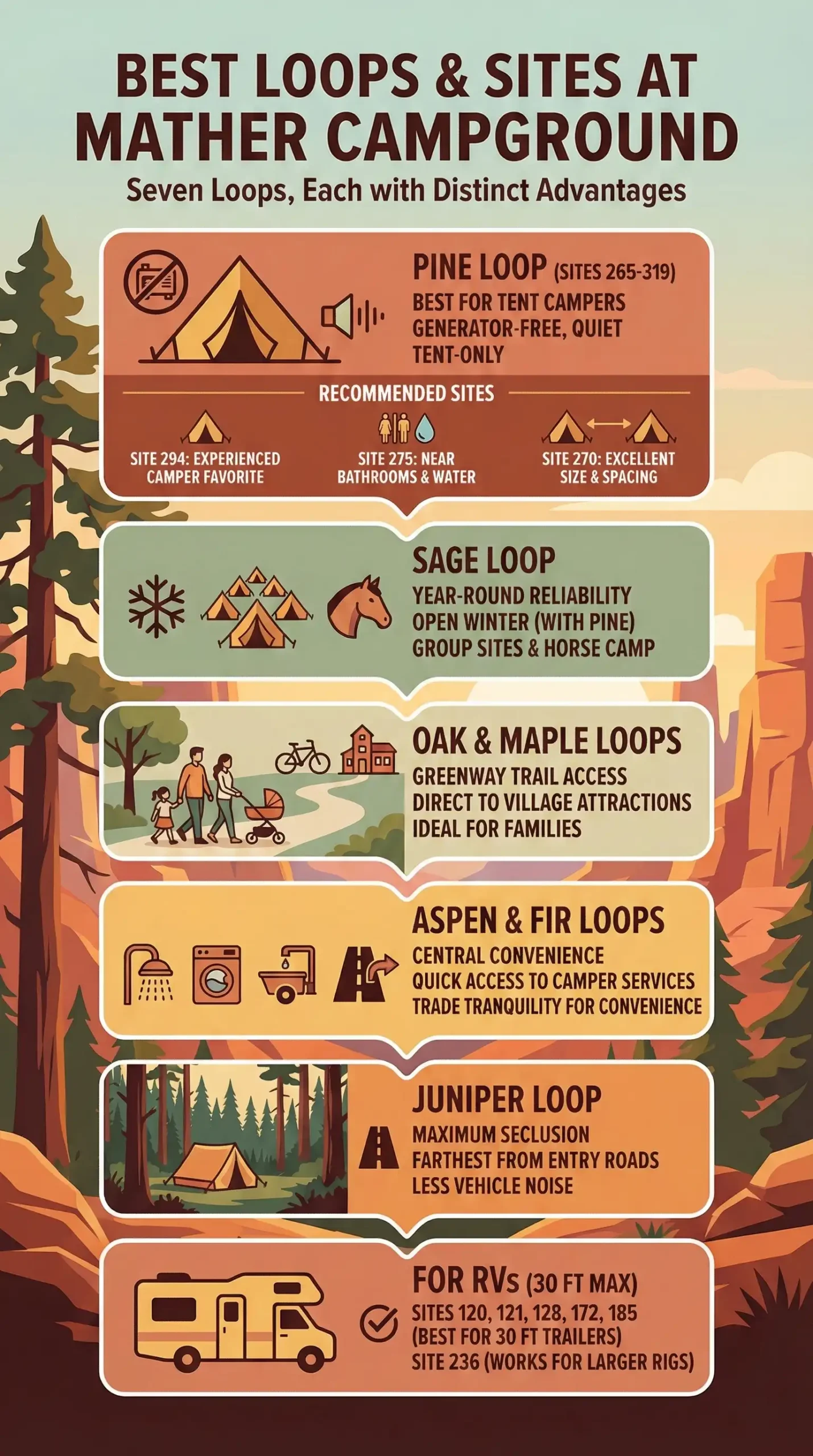 Mather Campground Guide 2026: Reservations, Best Sites & Tips ...